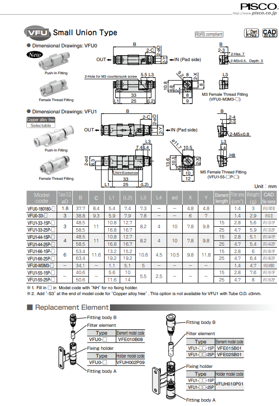Small vacuum filter pisco: VFU - Cao Đạt TAE Co.,LTD